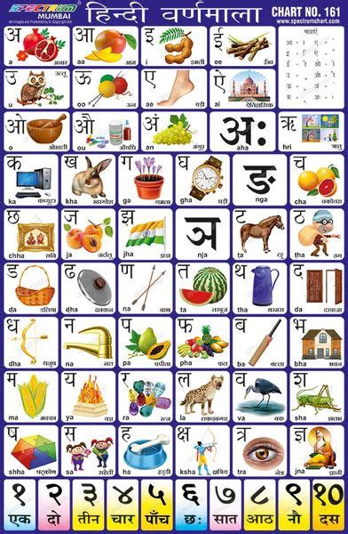 Chart No Hindi Varnamala The Best Porn Website