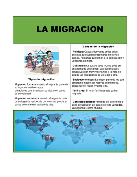 Infografia migracion LA MIGRACION Tipos de migraciÛn Migración
