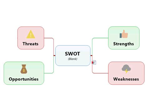 SWOT Template Blank MindManager Mind Map Template Biggerplate