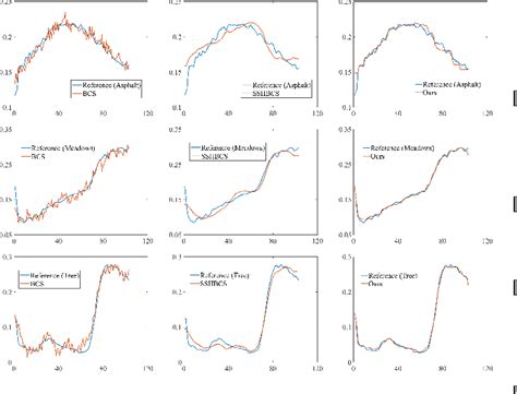 figure 2 from hyperspectral compressive sensing via spatial spectral total variation regularized