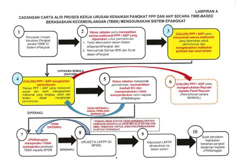 Pengiraan Gaji Kenaikan Pangkat N Ke N Patsy Graham