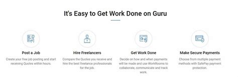 Upwork Vs Fiverr Which Is The Best Freelance Platform For You