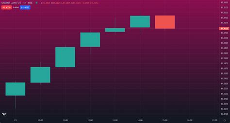 Scalping Vs Swing Trading Whats Better Dhan Blog