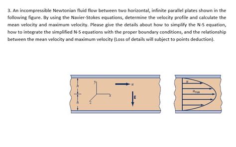 solved an incompressible newtonian fluid flow between two