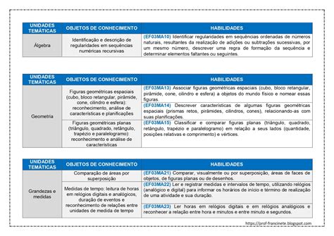 Habilidades Da Bncc Matematica BRAINCP