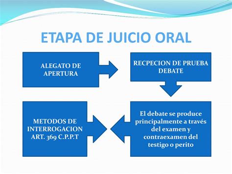 Etapas De Un Juicio Oral Image To U
