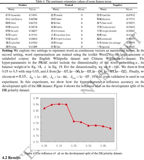 figure 2 from combine hownet lexicon to train phrase recursive autoencoder for sentence level