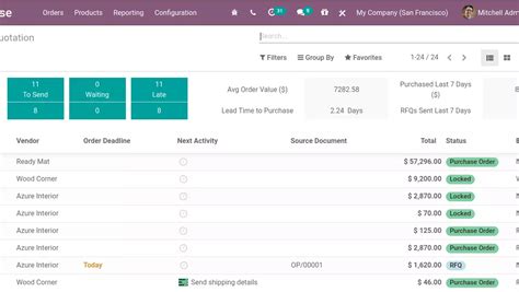 Odoo Release Of The New Version Of The Odoo Erp Camptocamp
