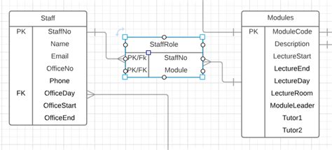 how to manage a many to many relationship with entity framework stack overflow