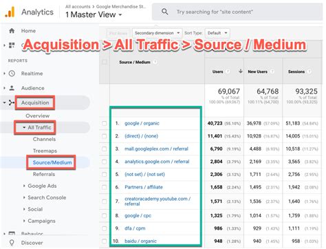 How To Find Your Websites Top Sources Of Traffic Using Google