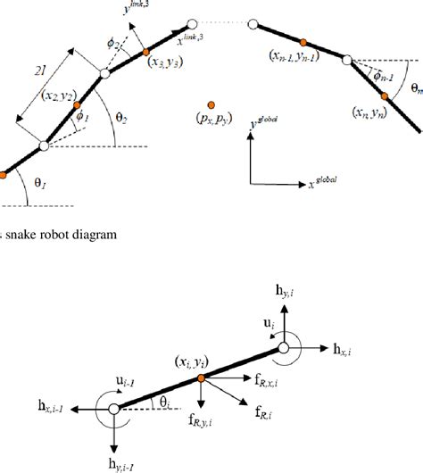 figure 1 from a fast non dominated sorting multi objective symbiotic organism search algorithm