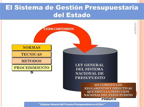 Aspectos Generales del Presupuesto Público