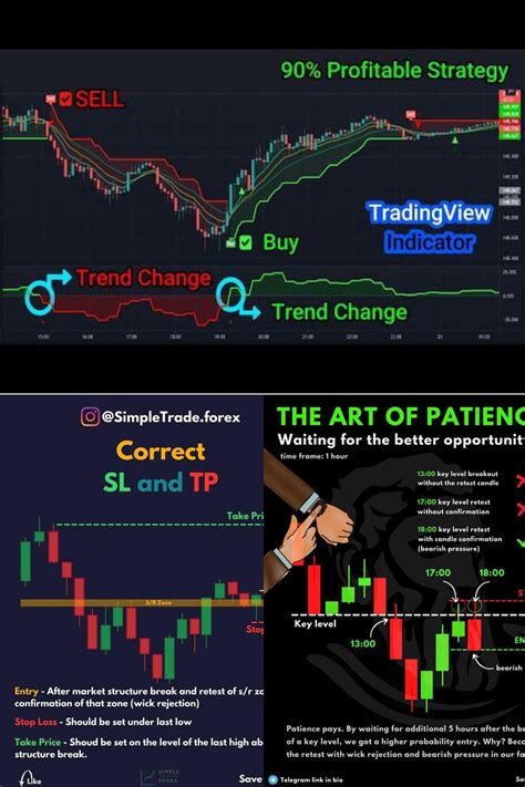 Futures And Options Trading How To Trade Options Artofit