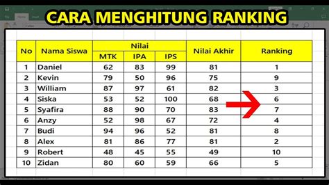 Cara Menghitung Ranking Siswa Di Excel YouTube