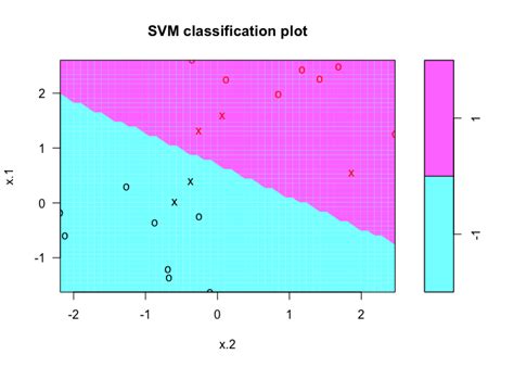 support vector machine · afit data science lab r programming guide