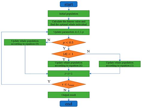 axioms free full text improved whale optimization algorithm based on fusion gravity balance