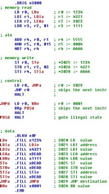 Implementation Of The Lc Instruction Set In Verilog Coert Vonk