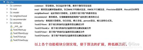 python实现基于用户的协同过滤推荐算法和基于项目的协同过滤推荐算法 测评指标 知乎