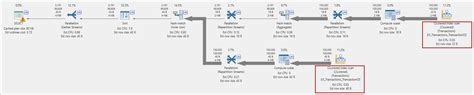 How To Analyze Query Performance Characteristics In SQL Server