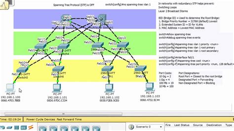 Ccnp Switch Packet Tracer Labs