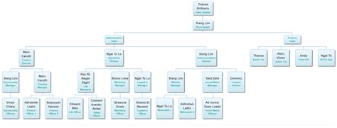 Create Org Chart In Google Docs How To Create A Organizational Chart