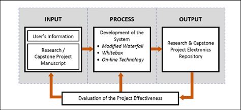 What Is Conceptual Framework In Project Writing Infoupdate Org