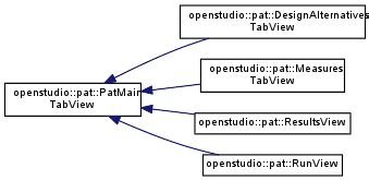 OpenStudioCore Pat App Object Hierarchy OpenStudio SDK Documentation