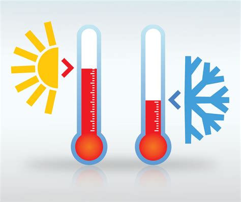Concepto De Temperatura 473