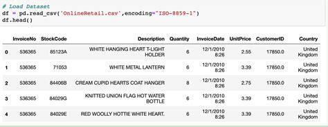 using k means to segment customers based on rfm variables by jasneek chugh web mining [is688