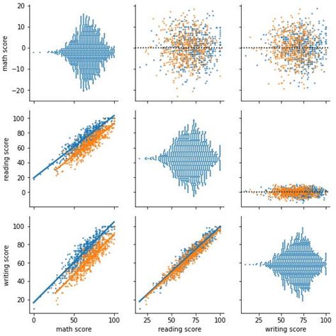 Python Data Analysis Tips PairGrid Seaborn Why To Use A PairGrid Vs