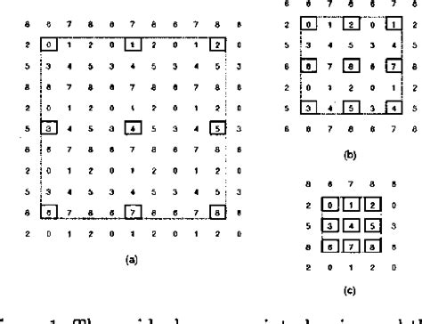 figure 1 from parallel architectures of 3 step search block matching algorithm for video coding