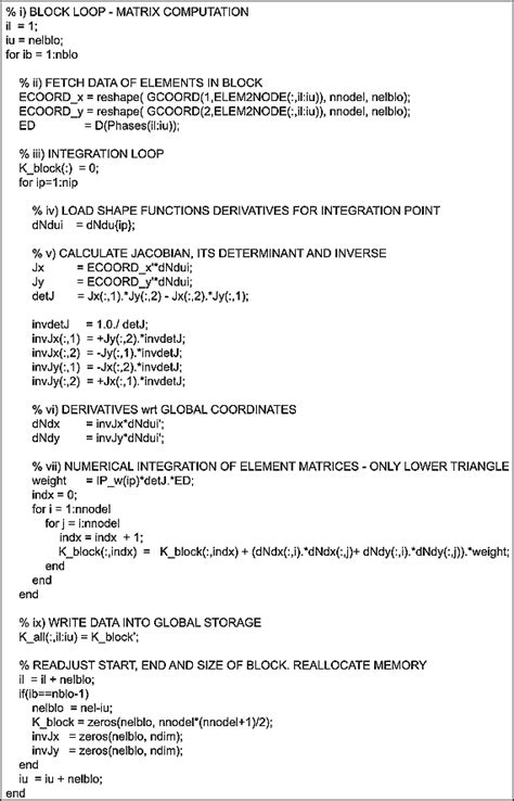 milamin matlab‐based finite element method solver for large problems dabrowski 2008