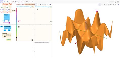 contour plot geogebra