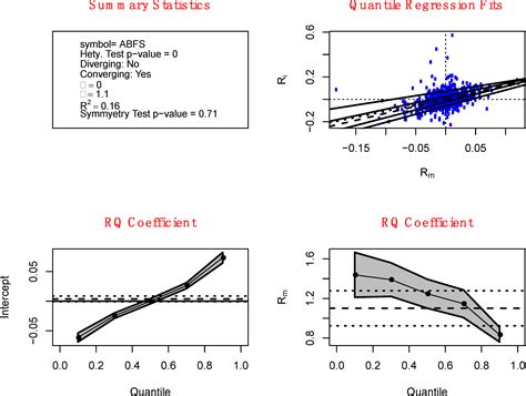 jrfm free full text refining our understanding of beta through quantile regressions