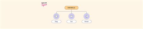 elements of semantic analysis in nlp scaler topics