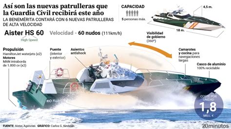 Podrán las nuevas patrulleras de la Guardia Civil perseguir