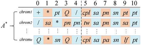 cmes free full text rules mining based gene expression programming for the multi skill
