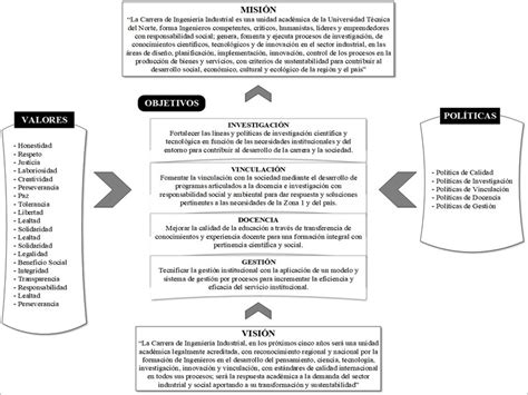Repositorio Digital Universidad Técnica del Norte Diseño del plan