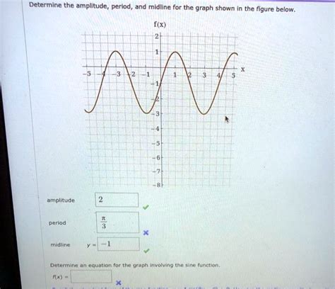 SOLVED Determine The Amplitude Period And Midline For The Graph