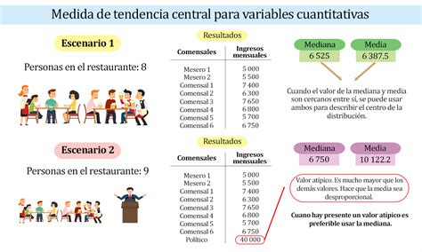Qué son las medidas de tendencia central y para qué sirven Economía