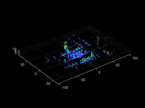 Vision Labeler Loading PointCloudSequenceSource Load Signals From