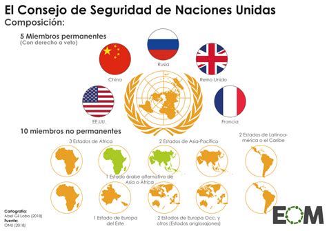 GeoRumos Conselho de Segurança da ONU