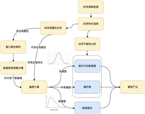 基于ai算法的数据库异常监测系统的设计与实现 51cto