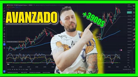 He Configurado Los Mejores Indicadores De Tradingview Te