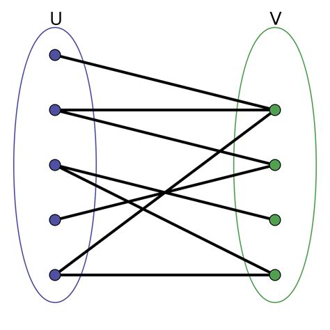 bipartite graph and complete bipartite graph educative site