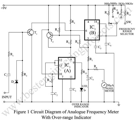 analogue frequency meter circuit over range indicator