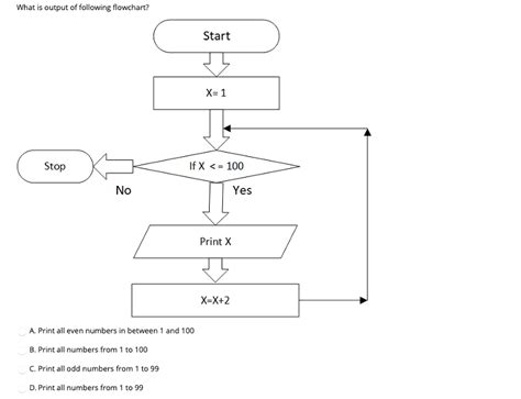 flowchart to print sum of even numbers from 1 to 100 learn diagram images