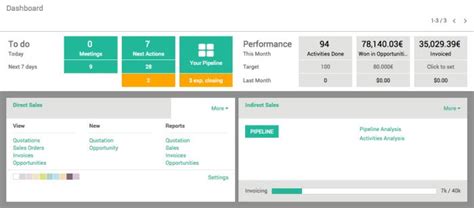 Odoo Software Gestión Comercial Ventas CRM Openinnova