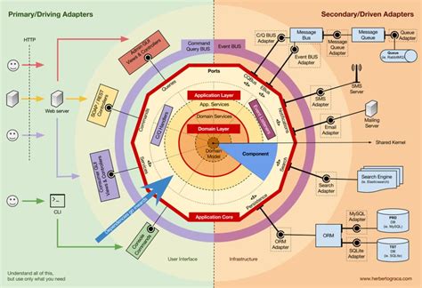 NestJS And Project Structure What To Do DEV Community
