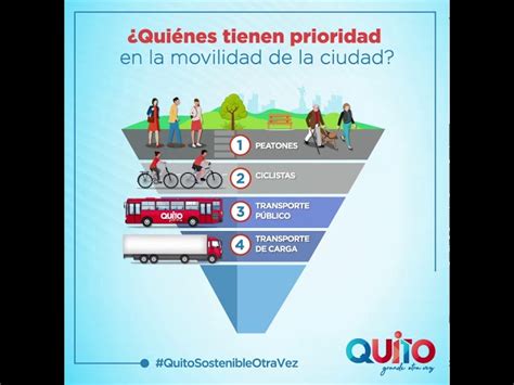 Secretaría de Movilidad Inicio